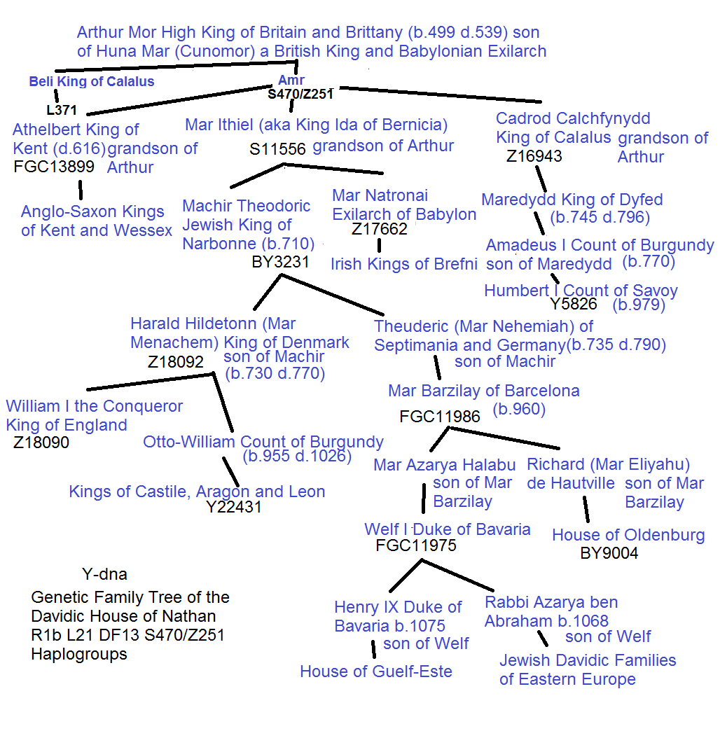 Calalus and Septimania: Romano-Jewish Kingdoms: New Understanding of ...