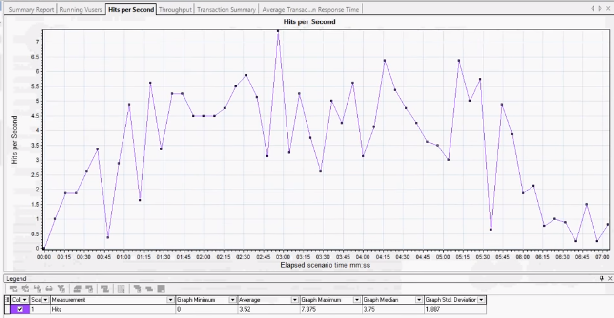 Java for fun: Test de performance : Quand le meilleur outil ne suffit pas