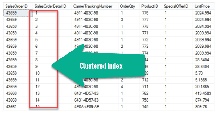 An example of a clustered index ~ ViA TUTORIALS