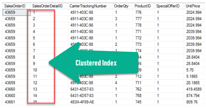 An example of a clustered index ~ ViA TUTORIALS