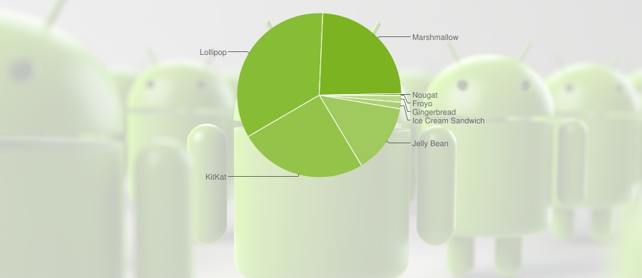 Voici les Versions Android les Plus Populaires, Selon les Données Google