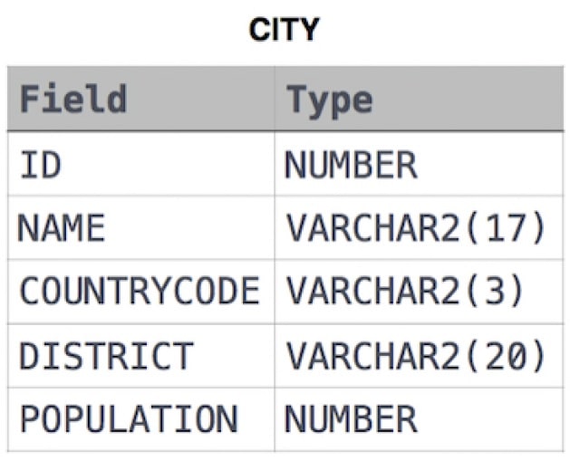 HackerRank: [SQL Basic Select] (6/20) JAPANESE CITIES' NAMES | Filtering in SQL