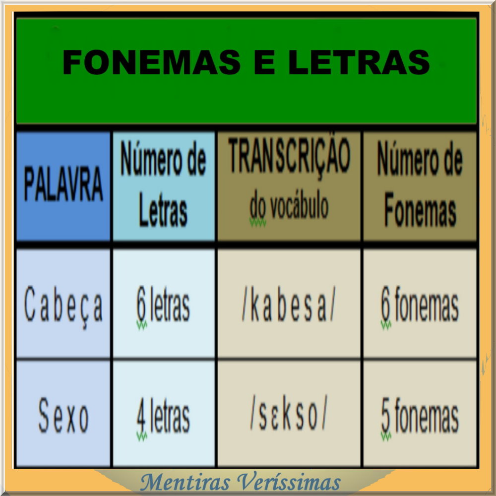 O Que São Fonemas E Letras Exemplos – Novo Exemplo O Que São Fonemas E Letras Exemplos – Novo Exemplo