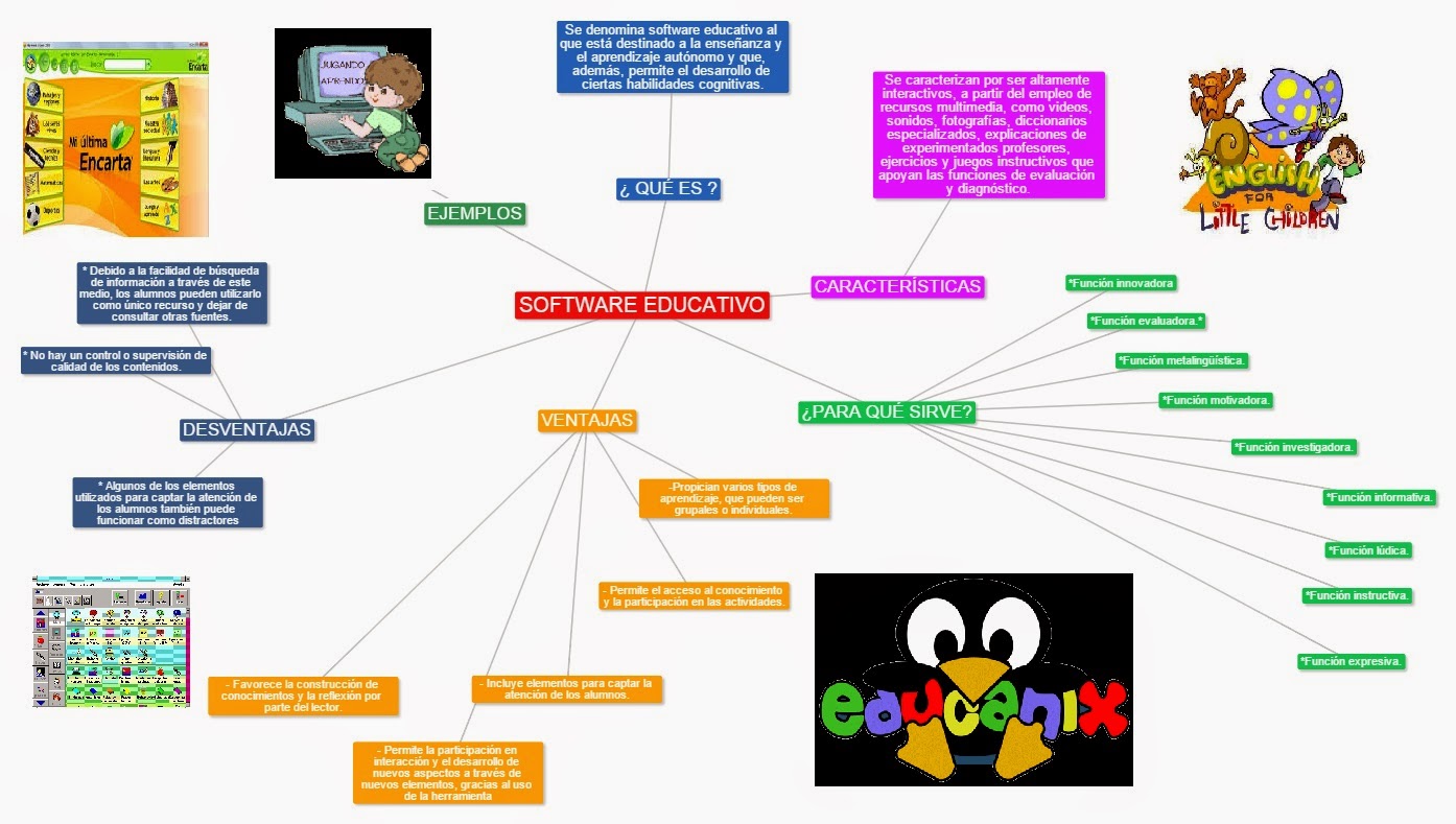 TECNOLOGÍA EDUCATIVA: software educativo