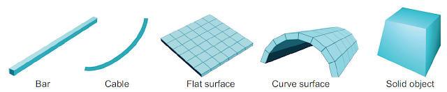 An Overview of Structural Types | Engineersdaily | Free Engineering ...