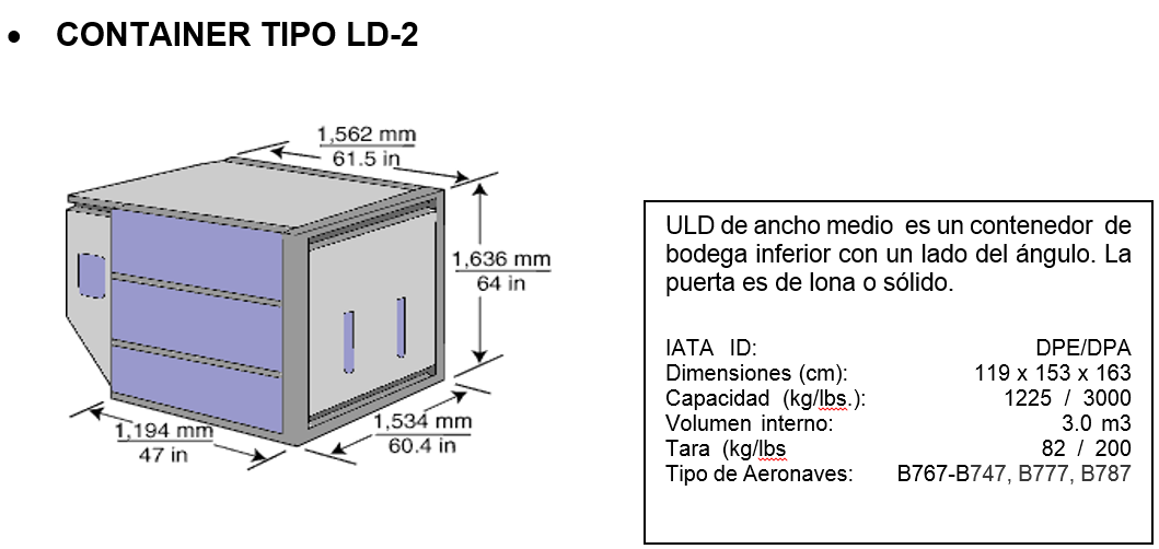 Equipos de soporte en tierra: ULD'S