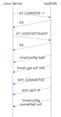 linux용 esp8266 드라이버 c source code - smartconfig