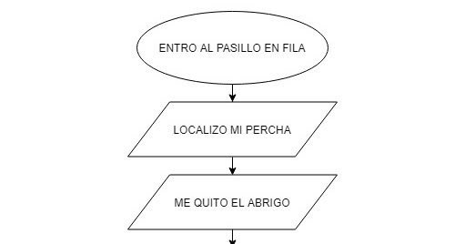 MIS PRIMEROS PASOS EN ROBÓTICA EDUCATIVA: PRACTICANDO CON ALGORITMOS