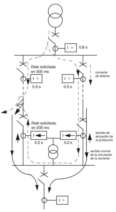 Ingeniería de Máquinas y Sistemas Eléctricos: Protecciones ...
