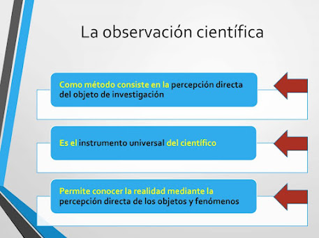 Unidad 1 La observación científica