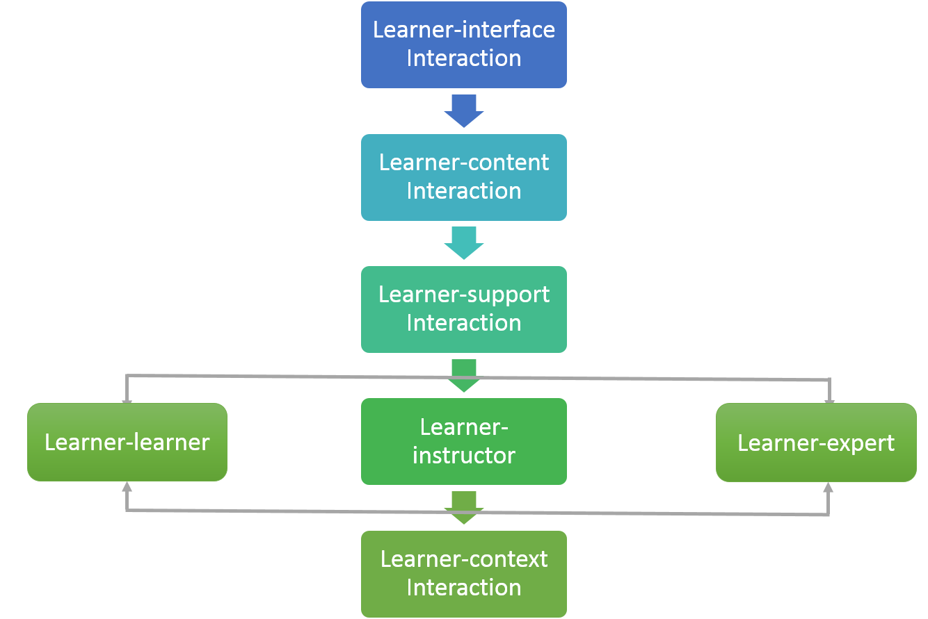 ID and Other Reflections: MOOCs in Workplace Learning - Part 2 ...