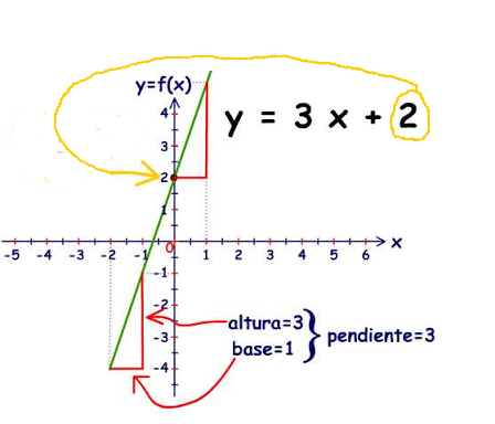 Matemáticas Interactivas: FUNCIONES LINEALES