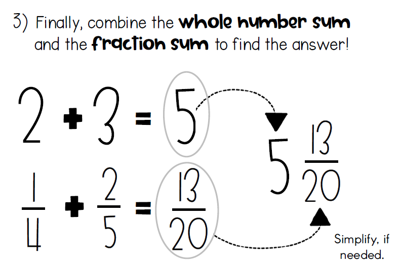 Welcome Adding Mixed Numbers With Unlike Denominators welcome-adding-mixed-numbers-with-unlike-denominators