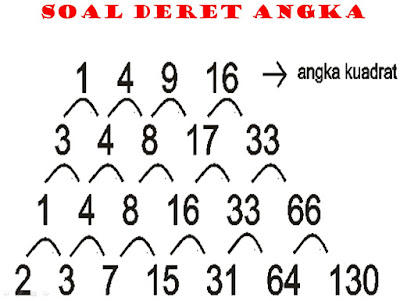 Soal Deret Angka - Kumpulan Soal