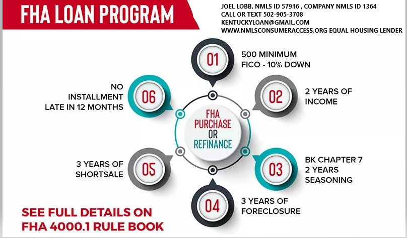 Louisville Kentucky Mortgage Lender for FHA, VA, KHC, USDA and Rural ...