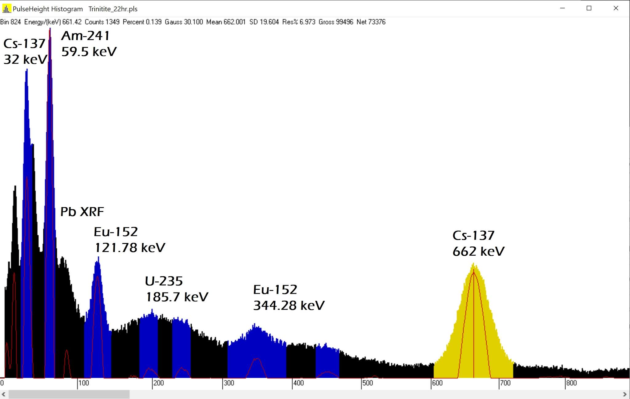 AE1S Science and Engineering Blog: Applied Gamma-Ray Spectrometry: Is ...