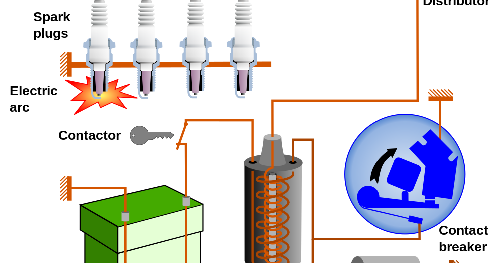 Basics of Automobile Ignition System | Engineering UPdates ...