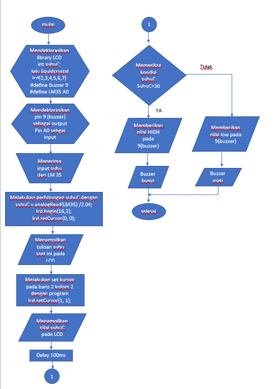 TEKNIK ELEKTRO: TP MODUL 2