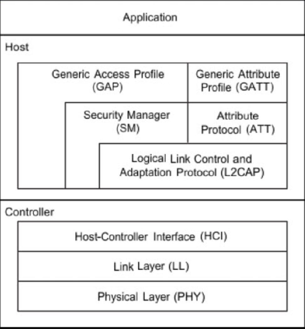6월 2021 ~ Amos's MEMO