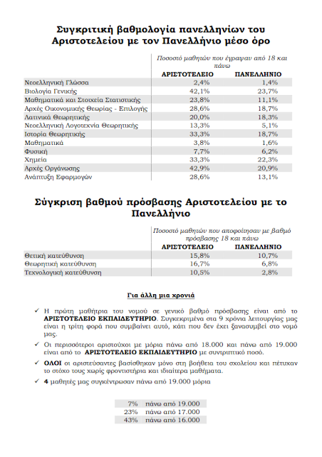 ΑΡΙΣΤΟΤΕΛΕΙΟ ΕΚΠΑΙΔΕΥΤΗΡΙΟ ΣΕΡΡΩΝ