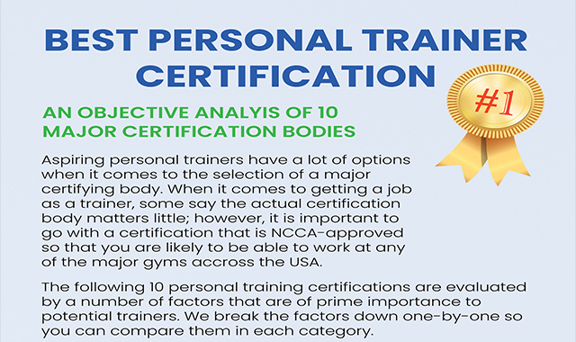 Best Personal Trainer Certification #infographic - Visualistan