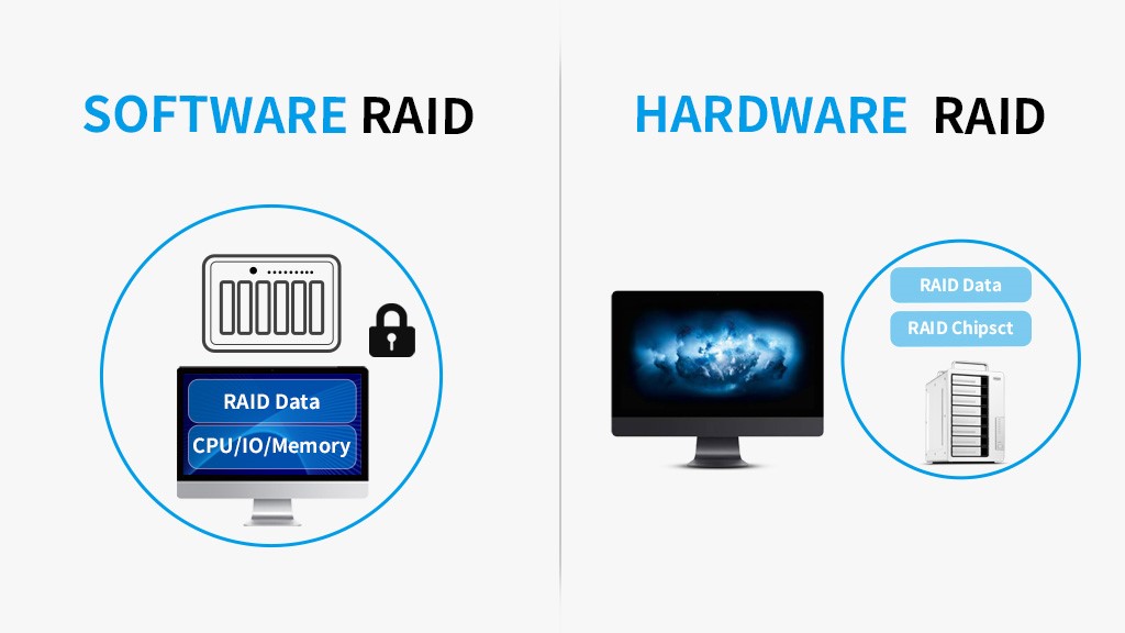 TerraMaster on Comparing Software RAID and Hardware RAID | HEXMOJO