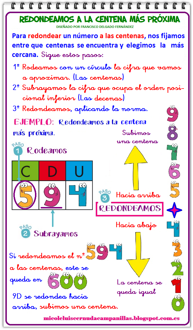Mi cole Luis Cernuda, Campanillas.: T.1 - 4º "REDONDEAR NÚMEROS"