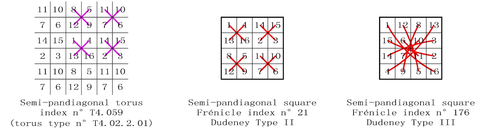 Magic Squares Spheres And Tori Complementary Number Patterns On magic-squares-spheres-and-tori-complementary-number-patterns-on