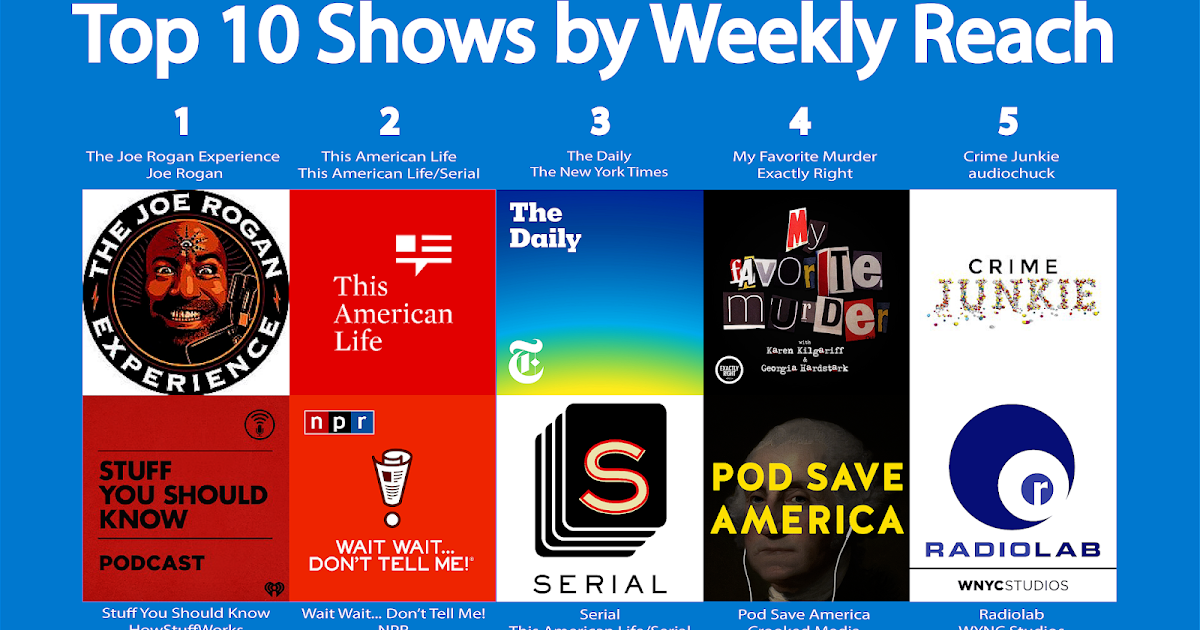 SPARK NEWS: EDISON RESEARCH LAUNCHES “PODCAST CONSUMER TRACKER” (PCT ...