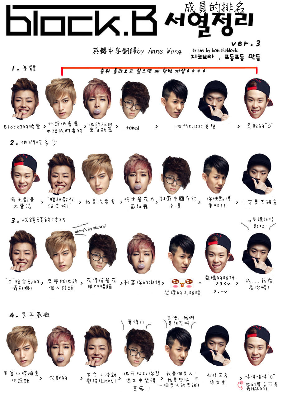 S P I C Y S U G A R: DO YOU WANNA BE - BLOCK. B!