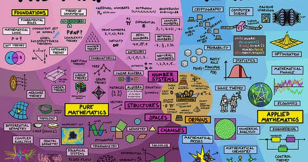 Doc Madhattan: The map of mathematics