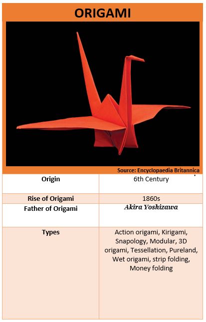 Origami: Renaissance Of Productive Pastime