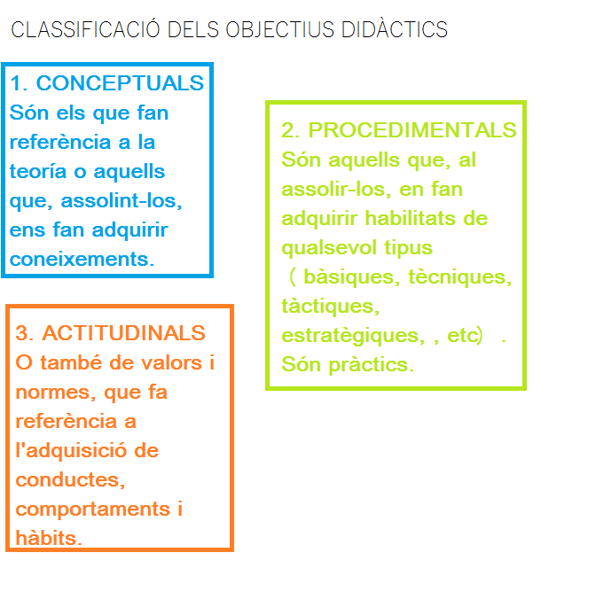 PROGRAMAR O MORIR: Objectius