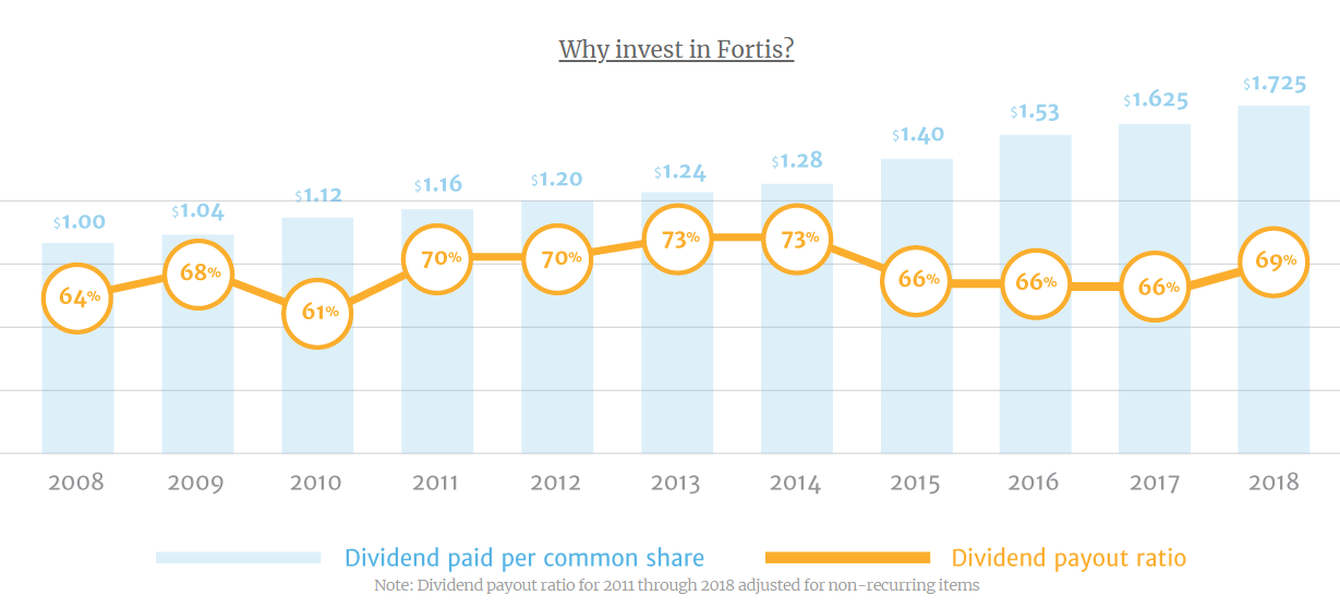 The DIV-Net: Three Dividend Growth Stocks Rewarding Investors With a Raise
