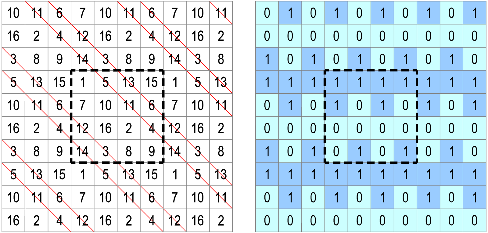 Magic Squares, Spheres and Tori: Even and Odd Number Patterns on Magic ...