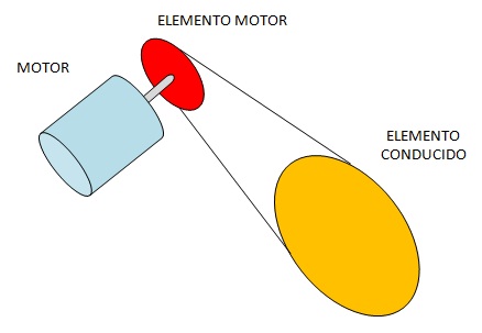 Tecnología IES La Granja. Jerez de la Frontera: MECANISMOS DE ...