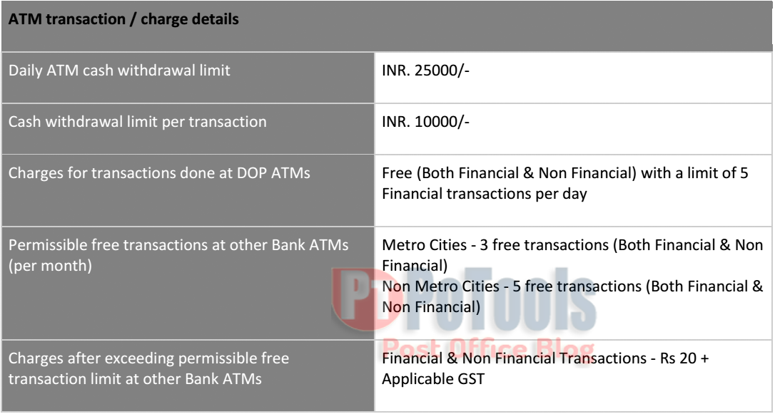 Charges in respect of different types of ATM transactions are given ...