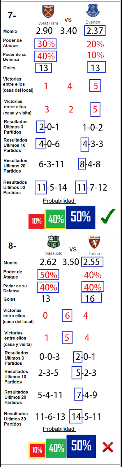 Quiniela Progol 2024 | Quiniela Progol 2219