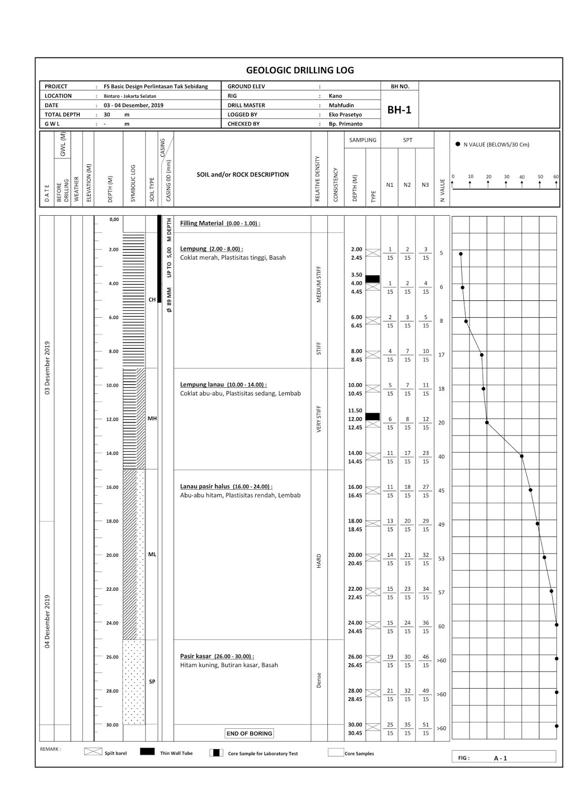 Jasa Sondir Tanah: Contoh Laporan Sondir