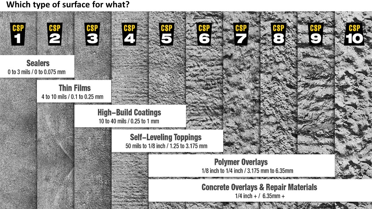 annayya.chandrashekar@gmail.com: Technical - Surface preparation