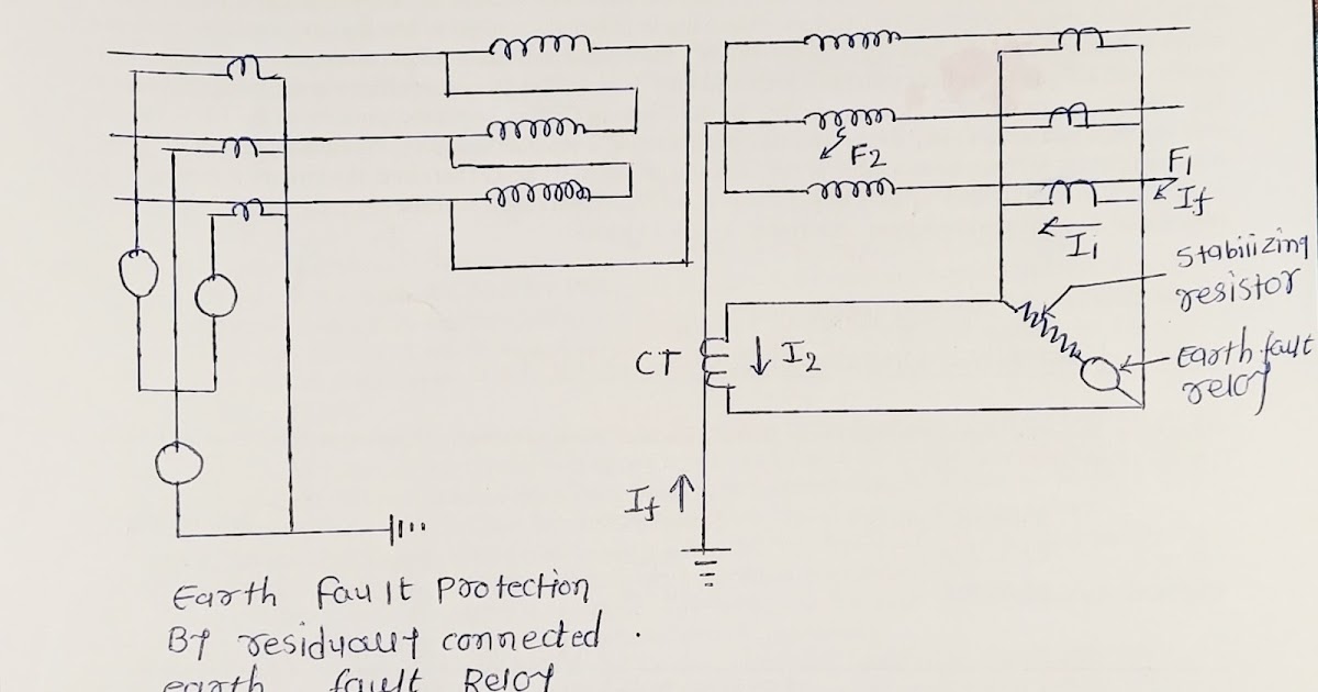 What is Restricted earth fault protection in transformer ? What is ...