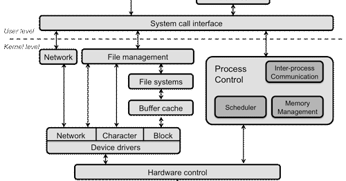 microcomputer application online notes: OPERATING SYSTEM ,TYPES ...