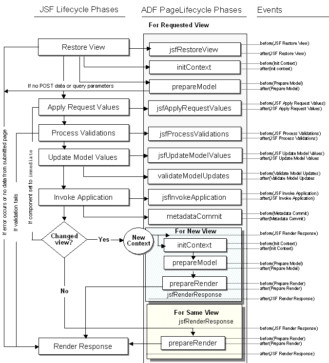 FMW For Beginners: Understanding the Fusion Page Cycle
