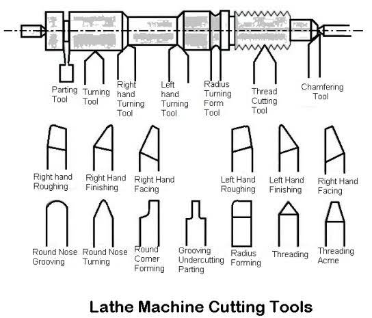 N.RAJESHKANNA, (Advanced CNC Machining Technician): HSS TOOL GRINDING ...