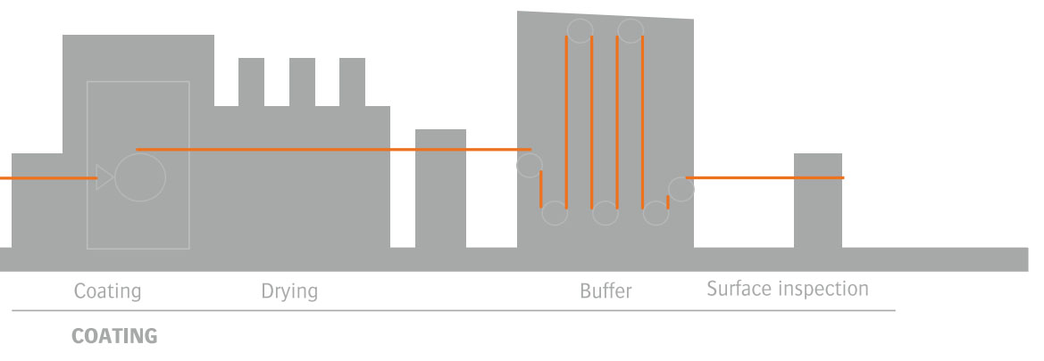 How Are Printing Plates Made?