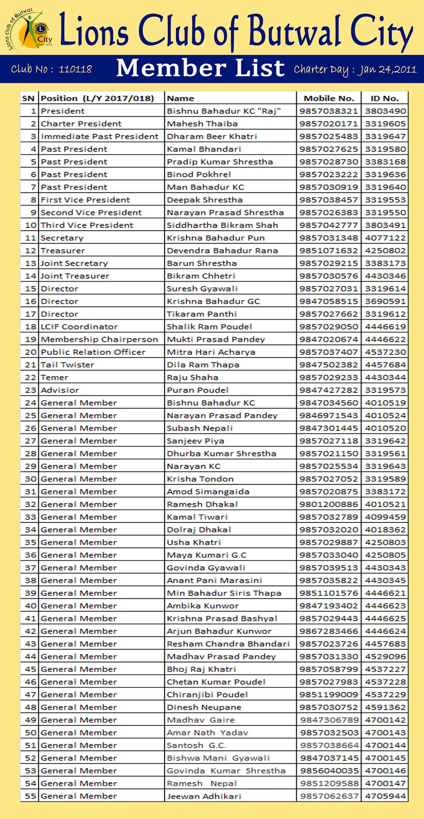 Lions Club of Butwal City: About Lions