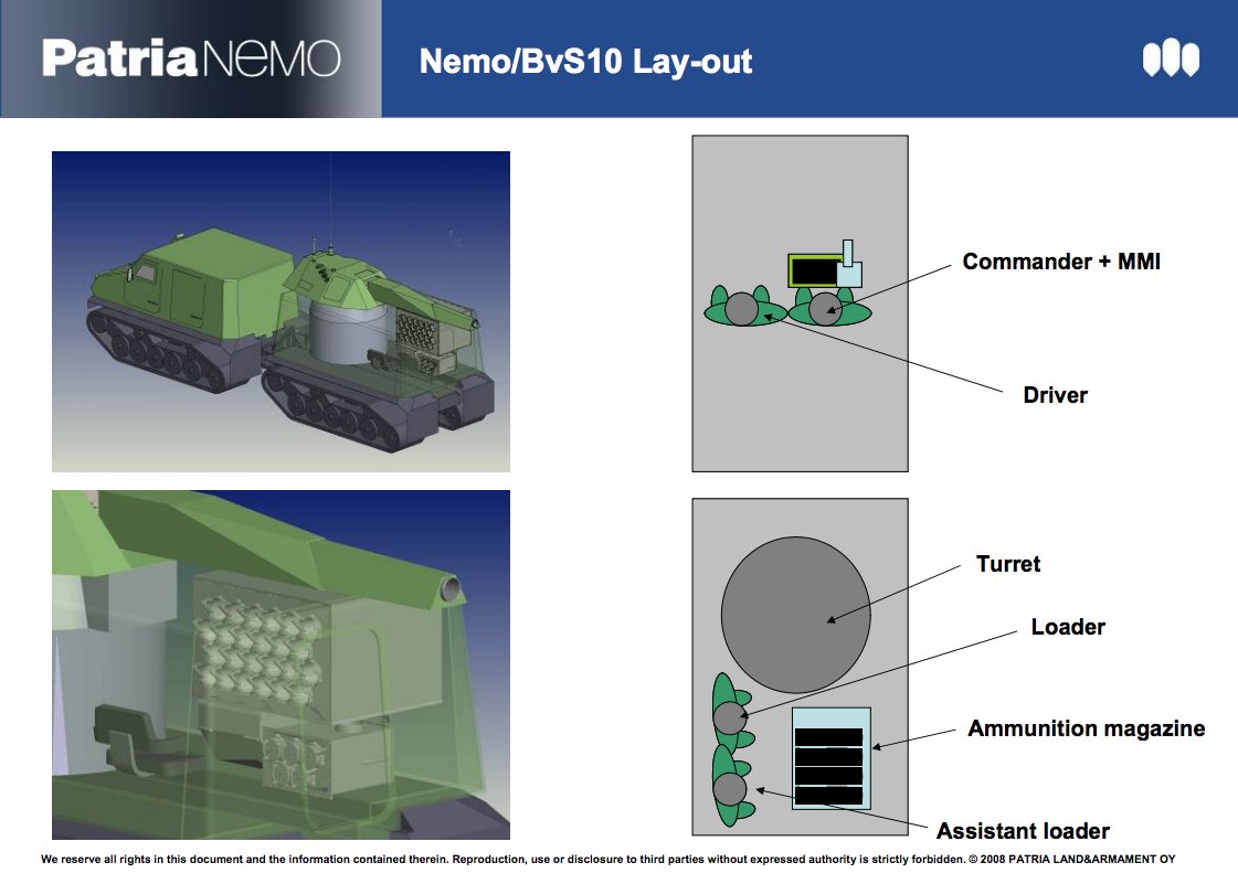 SNAFU!: BVS-10 NEMO Layout?