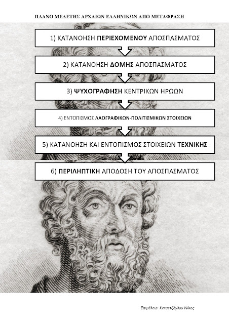 Φιλολογικός Κόσμος: ΠΛΑΝΟ ΜΕΛΕΤΗΣ ΑΡΧΑΙΩΝ ΕΛΛΗΝΙΚΩΝ ΑΠΟ ΜΕΤΑΦΡΑΣΗ