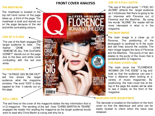 Magazine Cover Analysis magazine-cover-analysis