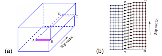 Easy Learning Electrical: Lattice Defects